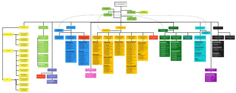 Flowchart Template-Mayo 2022 | PDF