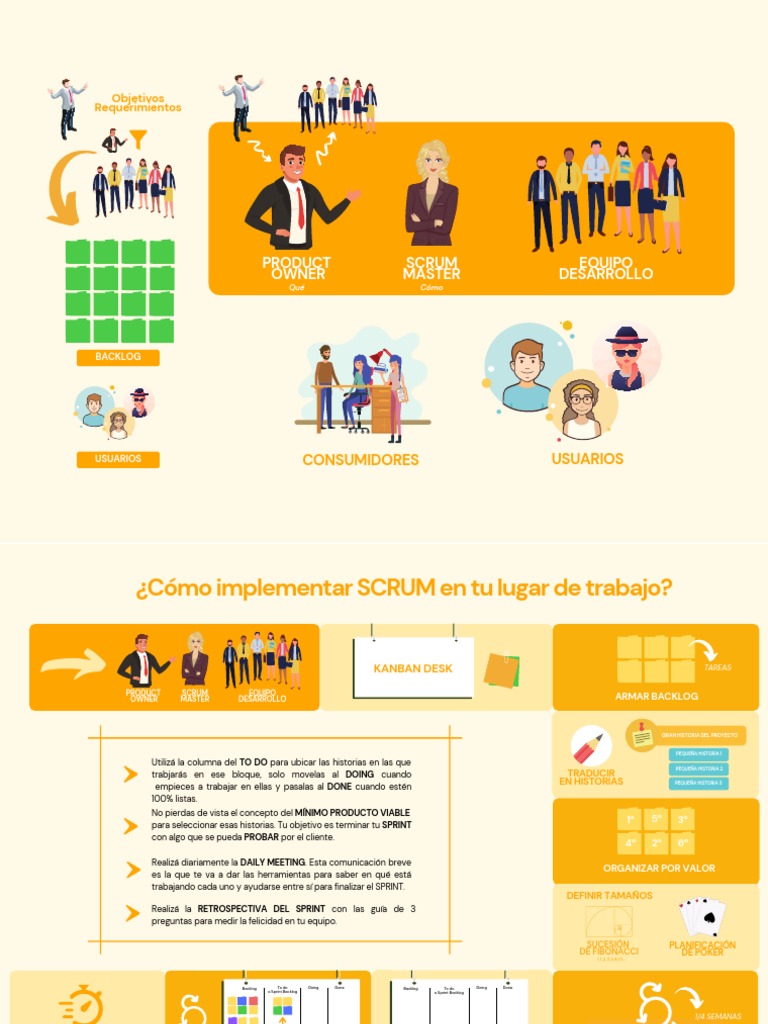 Guía de Implementación de SCRUM y Kanban | PDF | Scrum (desarrollo de ...