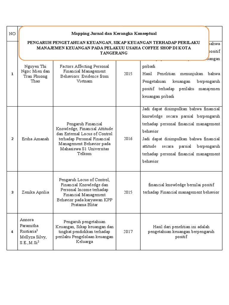 Mapping Dan Kerangka Konseptual (BCF TB 3) | PDF