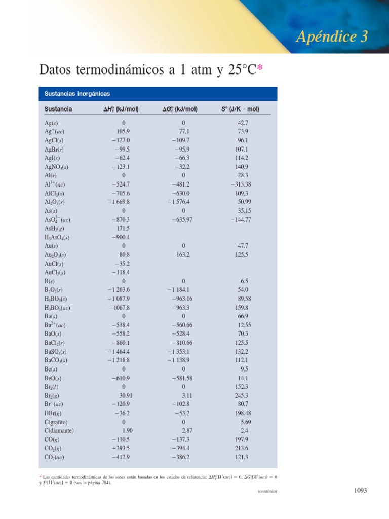 Tabla De Entalpías De Formación Pdf Ciencias Fisicas Química