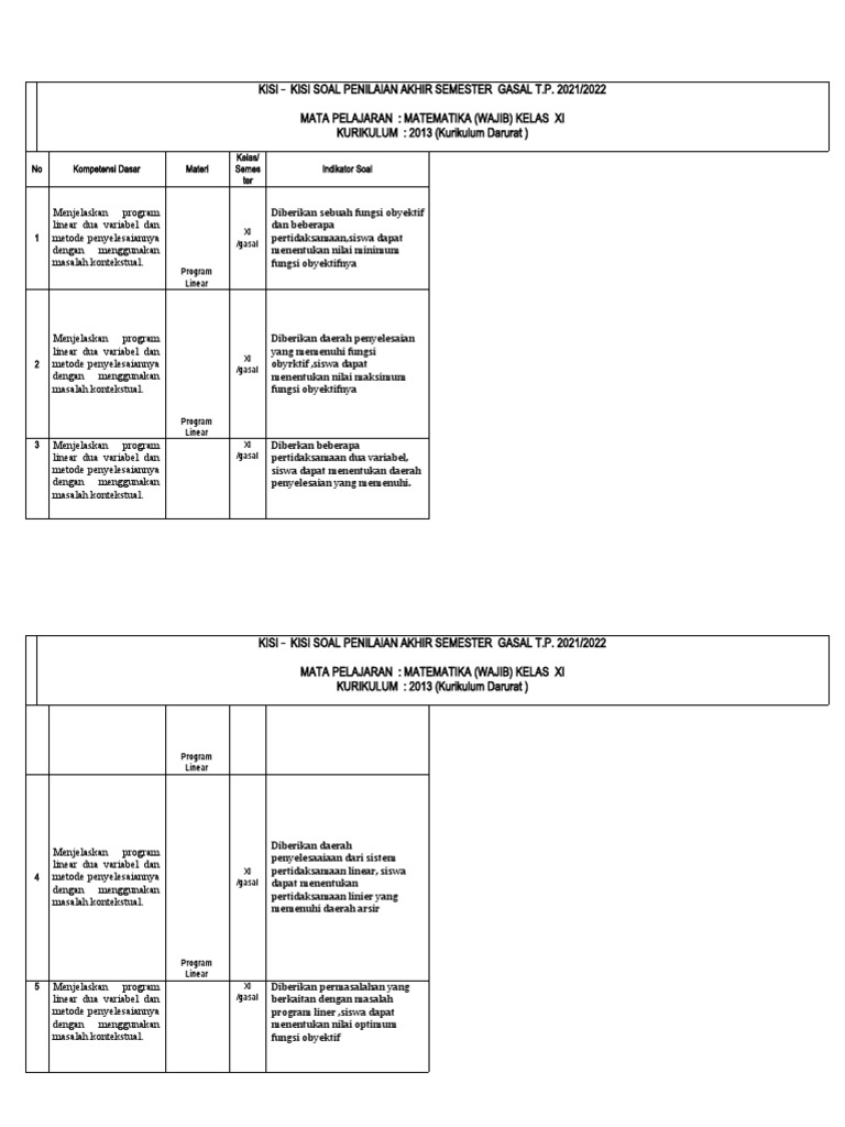 Kisi-Kisi PAS Matematika XI 2021 | PDF