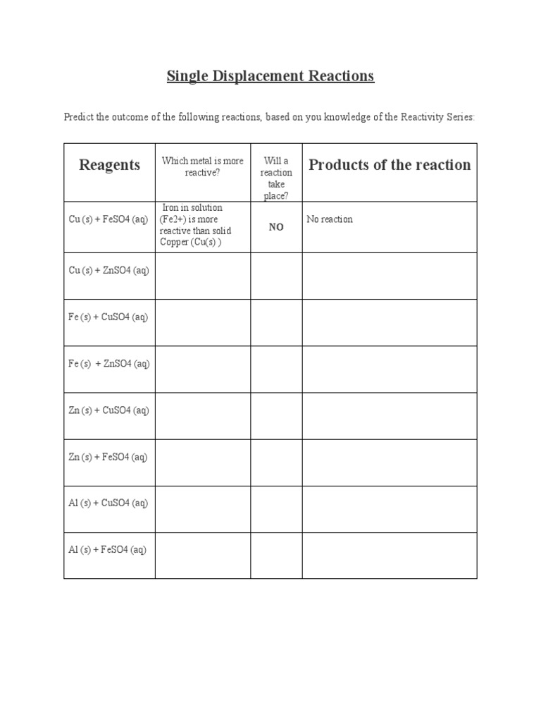 Leonardo Lezama0530 - Single Displacement of Metals - Worksheet | PDF