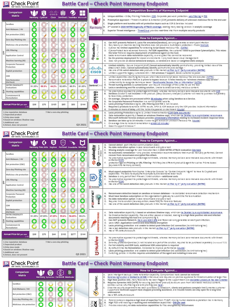 Battle Card - HARMONY Endpoint | PDF | Malware | Ransomware