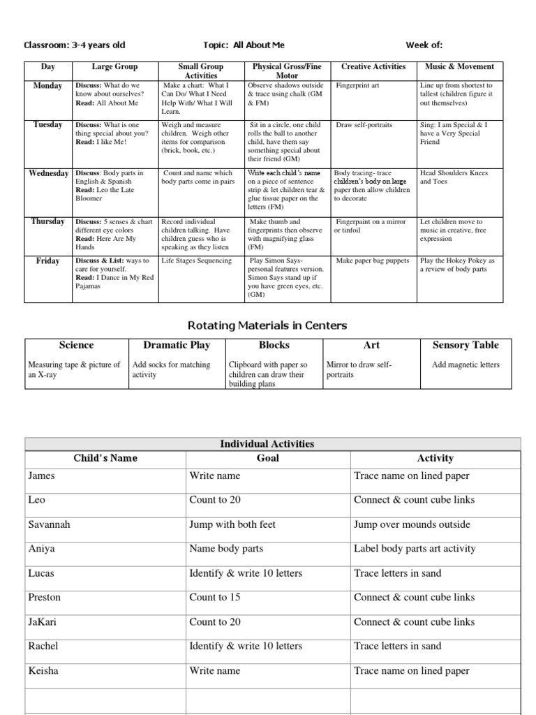 All About Me Lesson Plan | PDF