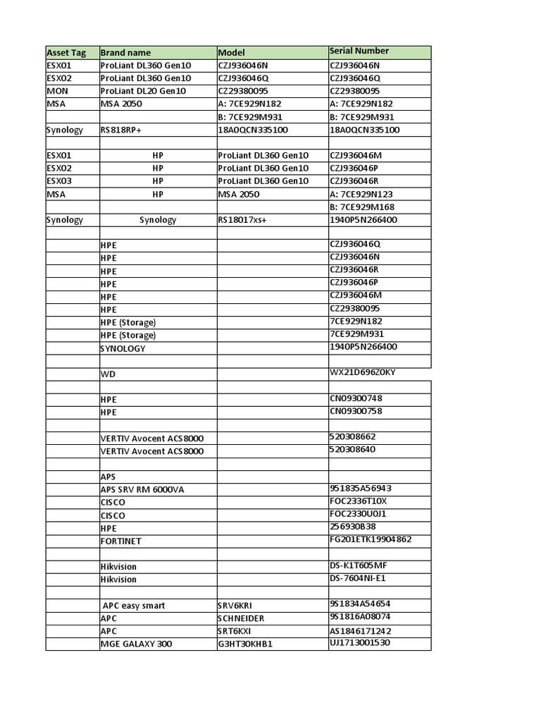 IT Asset Inventory and Specifications | PDF | Computer Science | Computing