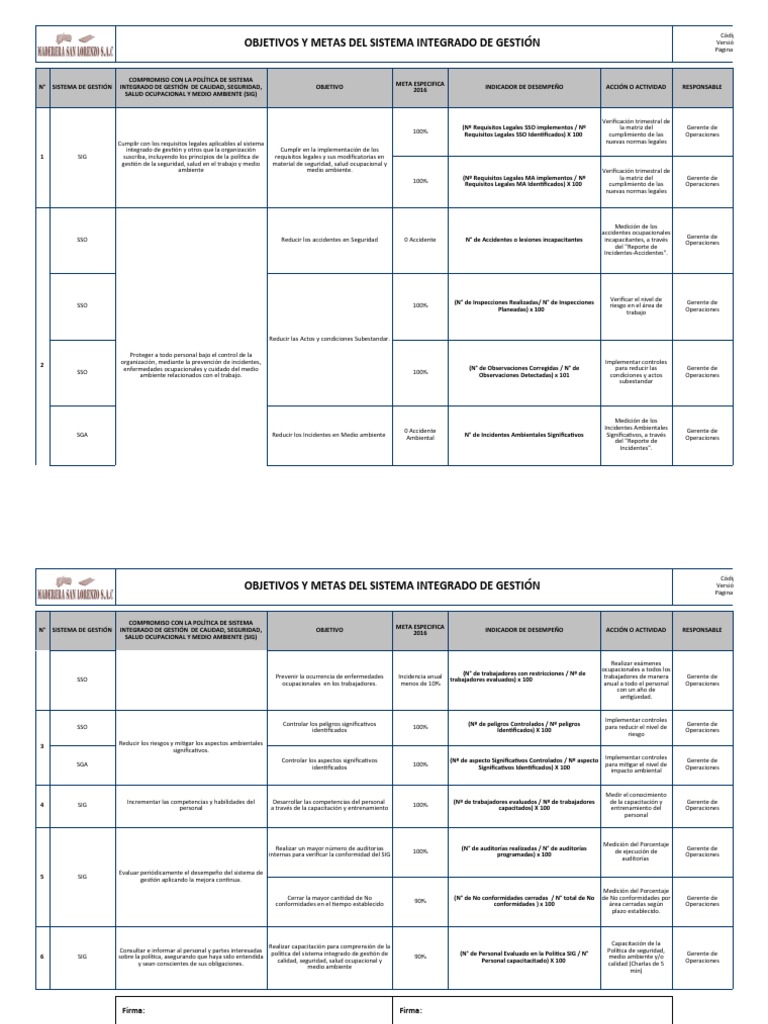 Objetivos y Metas Del SIG V00 | PDF | Seguridad y salud ocupacional | Sistema de manejo de calidad