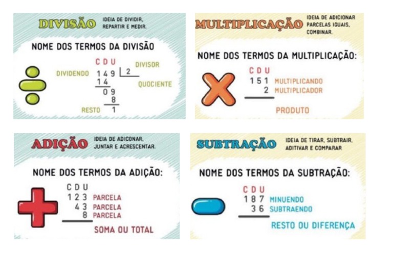 Termos Das Operações | PDF