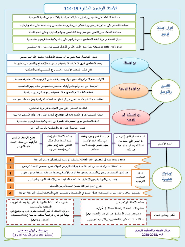 Ostad Ra2is | PDF