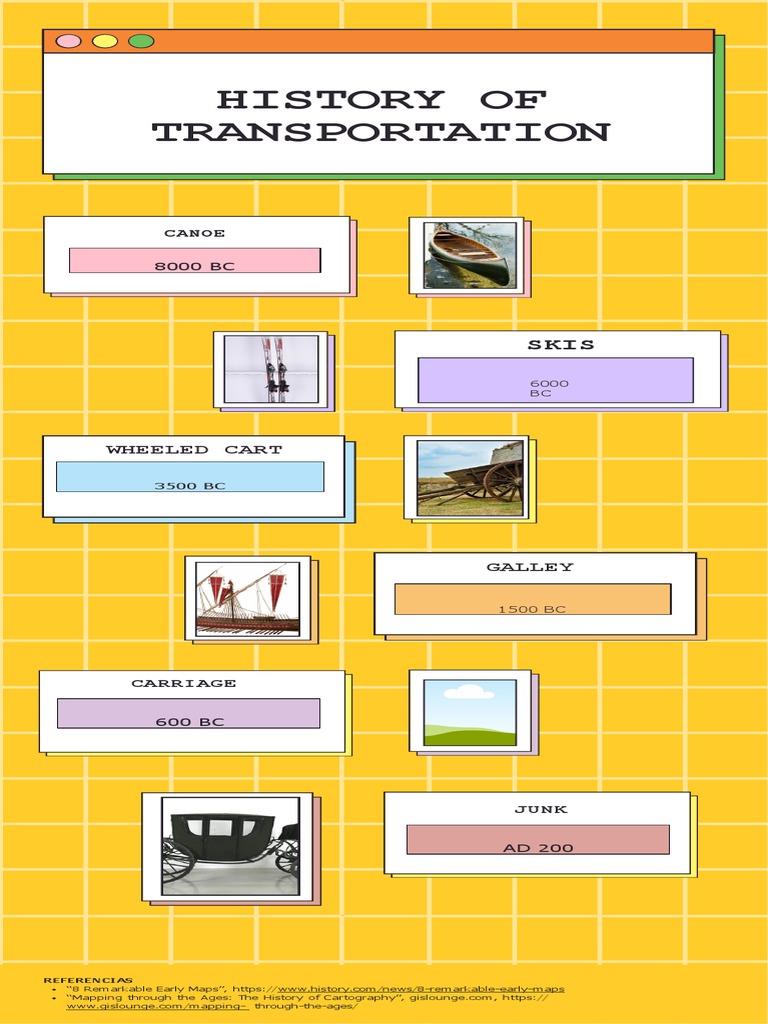 History of Transportation | PDF | Transport | Vehicles