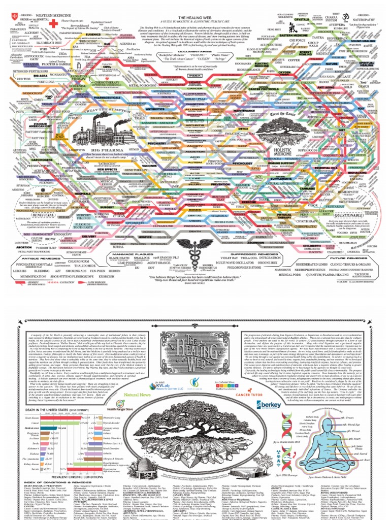 Healing Web 4.5 | PDF
