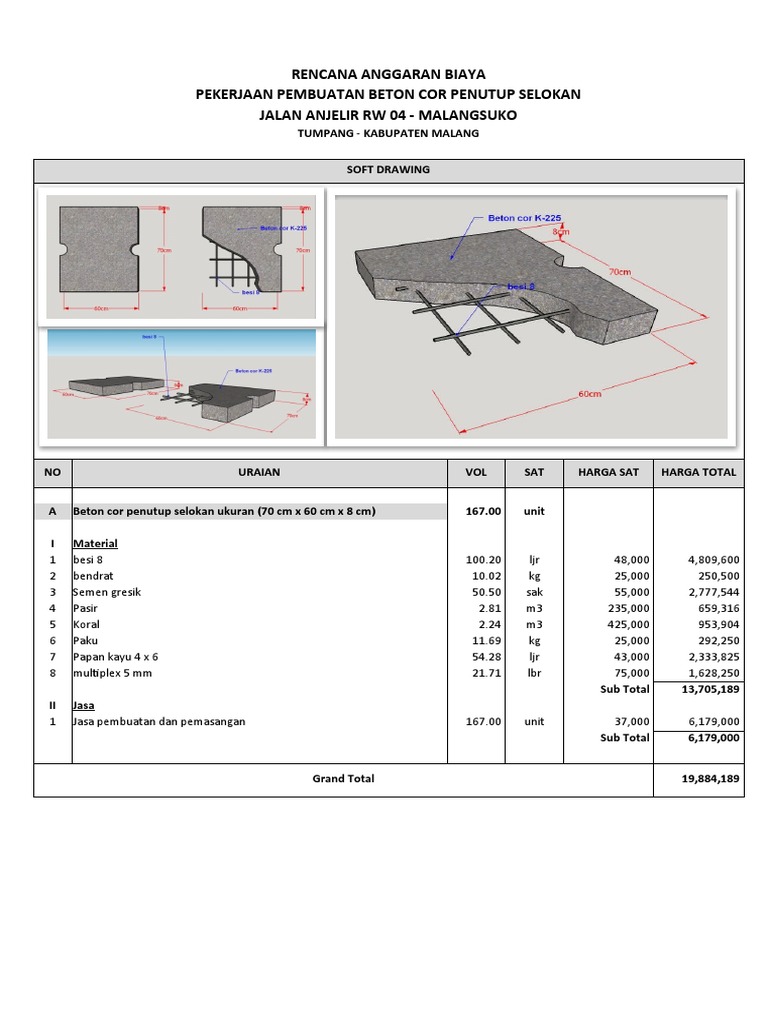 RAB Pembuatan Penutup Selokan Beton | PDF