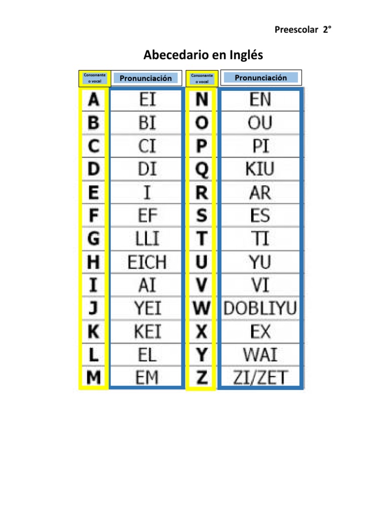 Abecedario en Inglés & Pronunciación | PDF