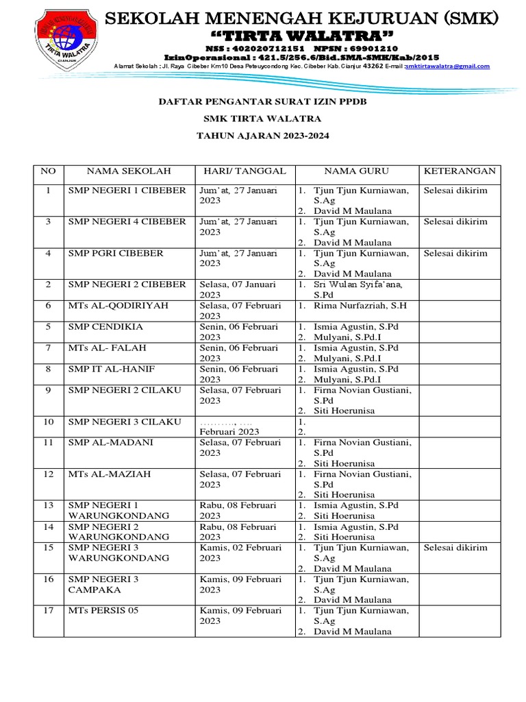 Daftar Pengantar Surat Izin PPDB | PDF