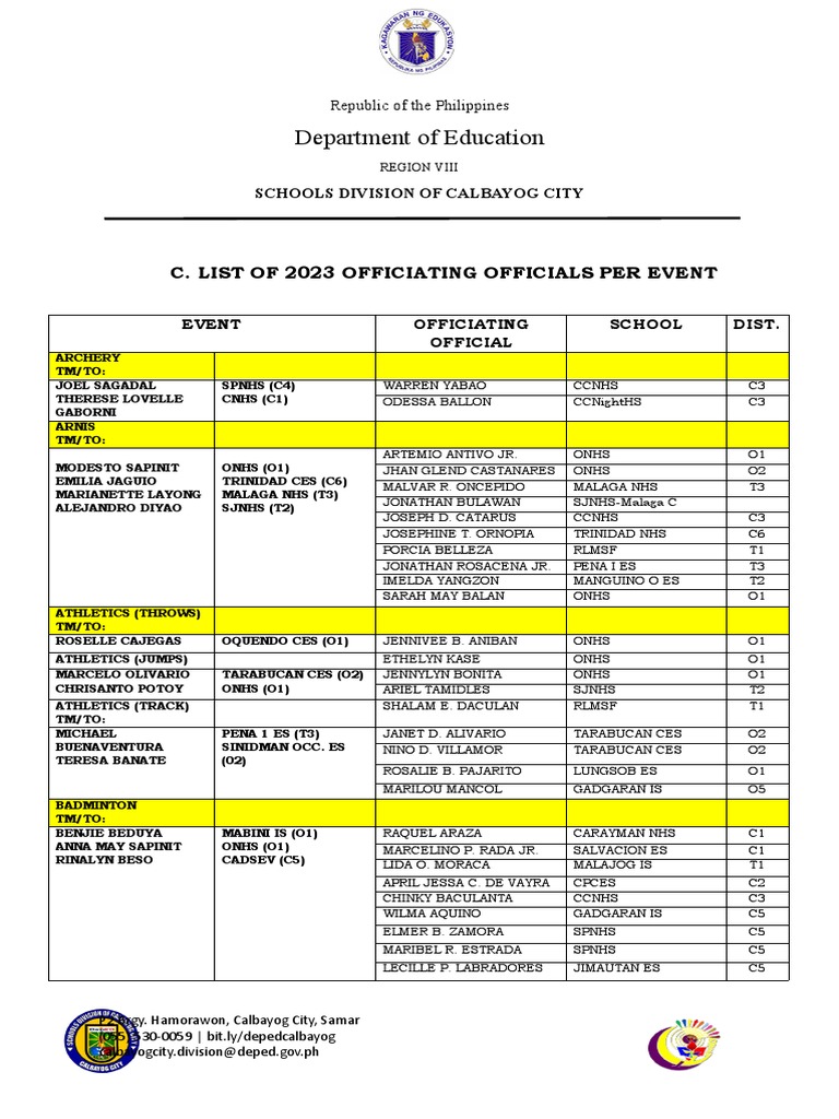 List of Officiating Officials 2023 | PDF