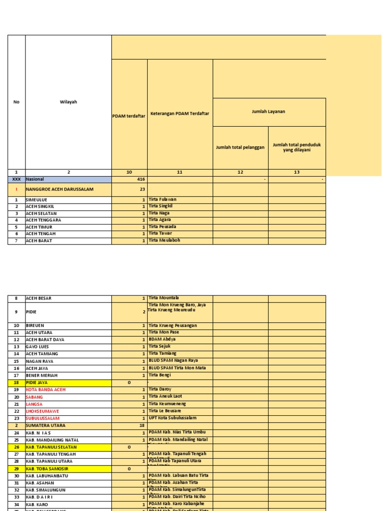 Form Validasi Untuk Desk | PDF