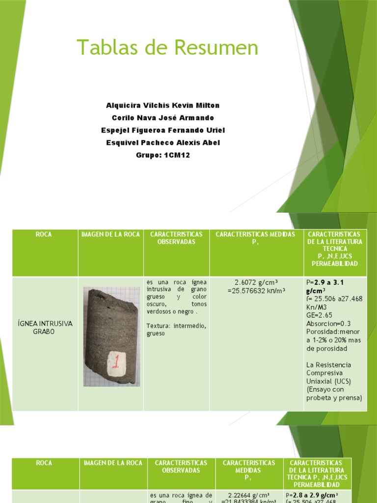 Rocas Tabla | PDF | Roca ígnea | Roca (geología)