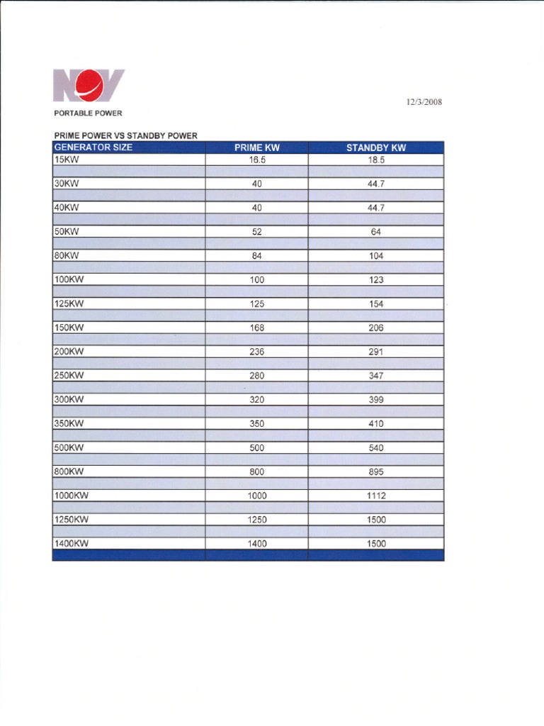 Prime vs. Standby Ratings | PDF Prime vs. Standby Ratings | PDF