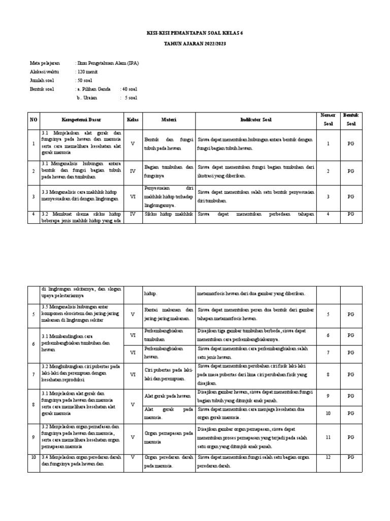 Kisi-Kisi Soal Ipa | PDF
