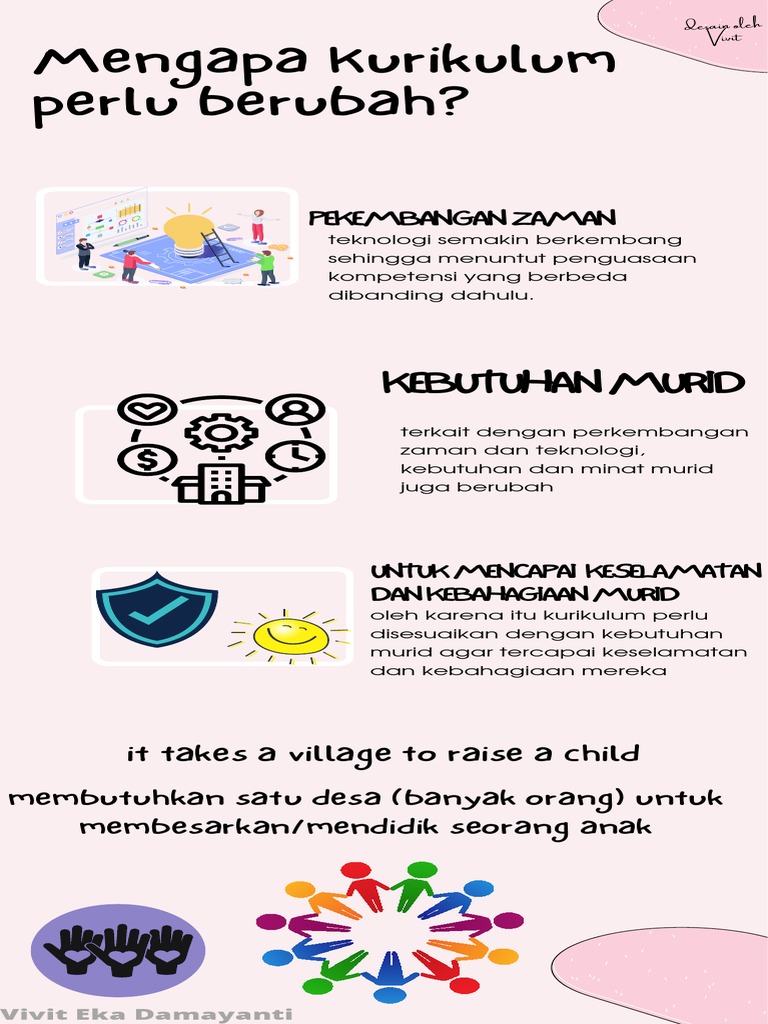 Mengapa Kurikulum Perlu Berubah | PDF