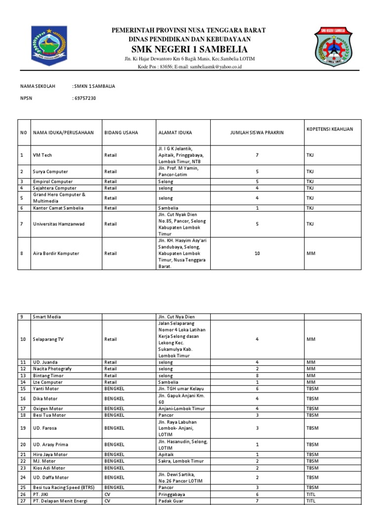 Daftar Iduka SMKN 1 Sambelia | PDF