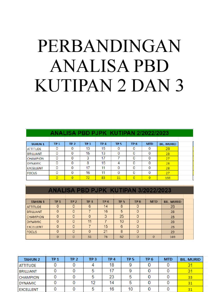 Perbandingan Analisa PBD | PDF