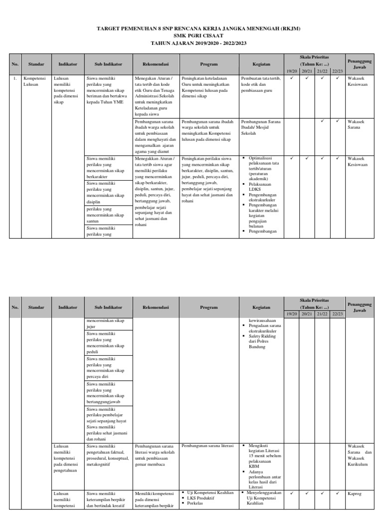 Dokumen Rencana Kerja Sekolah | PDF