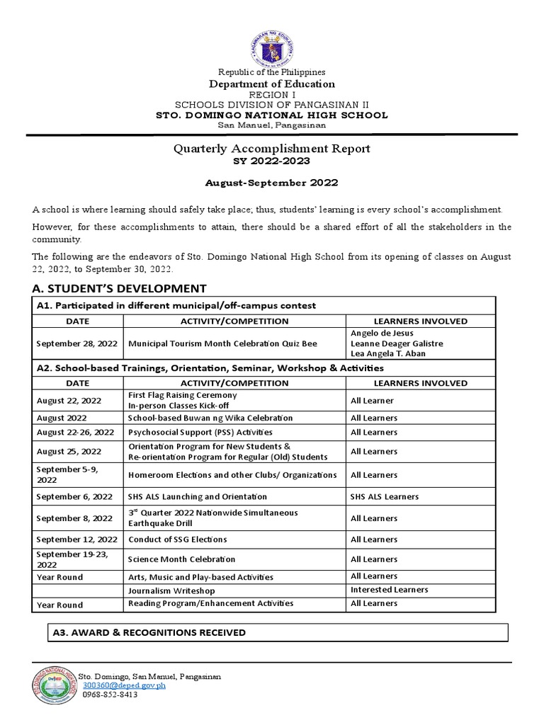 Accomplishment Report Aug Sept | PDF | Behavior Modification | Cognitive Science