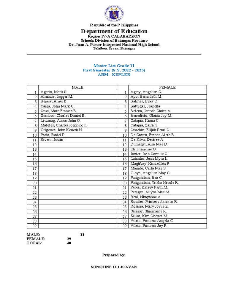 Master List Grade 11 1 | PDF
