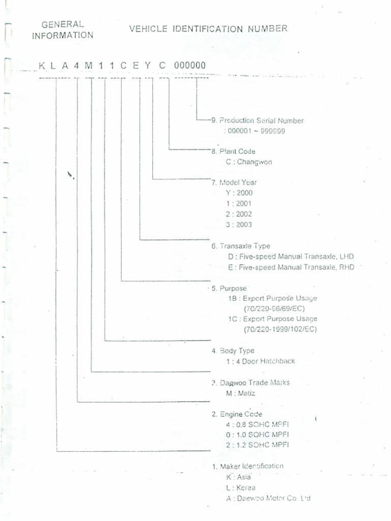 Manual Spark 1.0 Suplemento | PDF | Rotating Machines | Engines