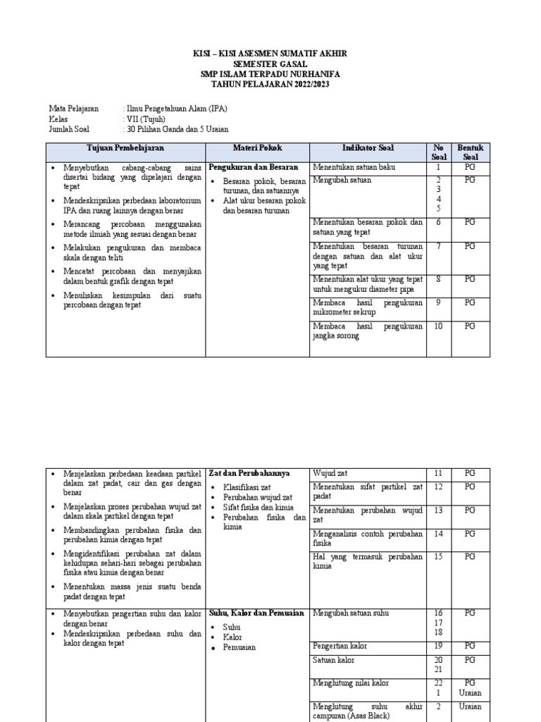 Kisi-Kisi PAS Ganjil IPA Kelas 7 | PDF