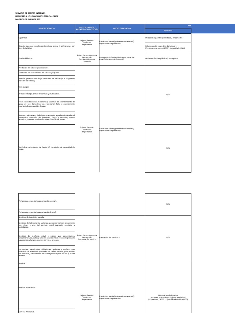 Tabla Resumen ICE | PDF | Bebida | Impuestos