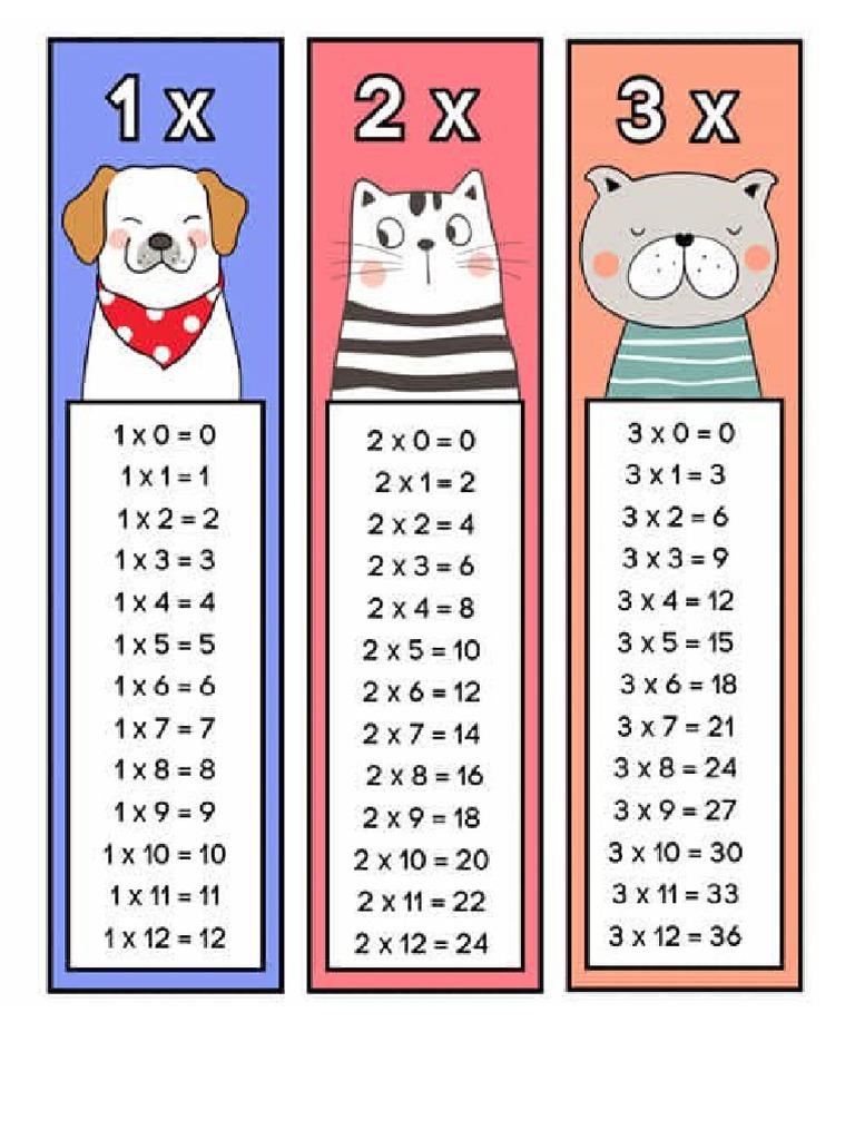 Multiplication Table | PDF