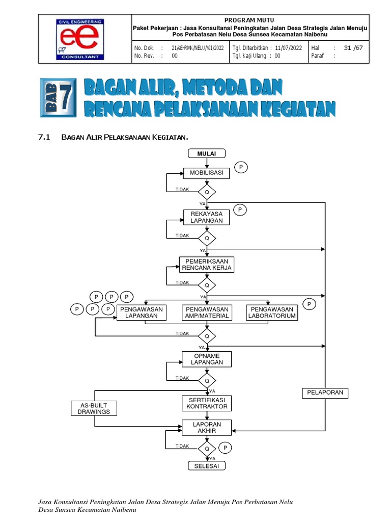 Bagan Alir Proses Konstruksi Jalan | PDF
