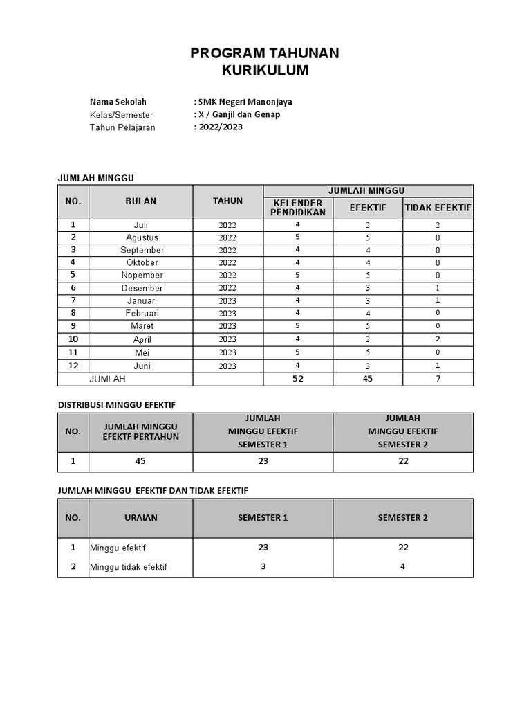 Format Prota SMKN Manonjaya-IPAS | PDF