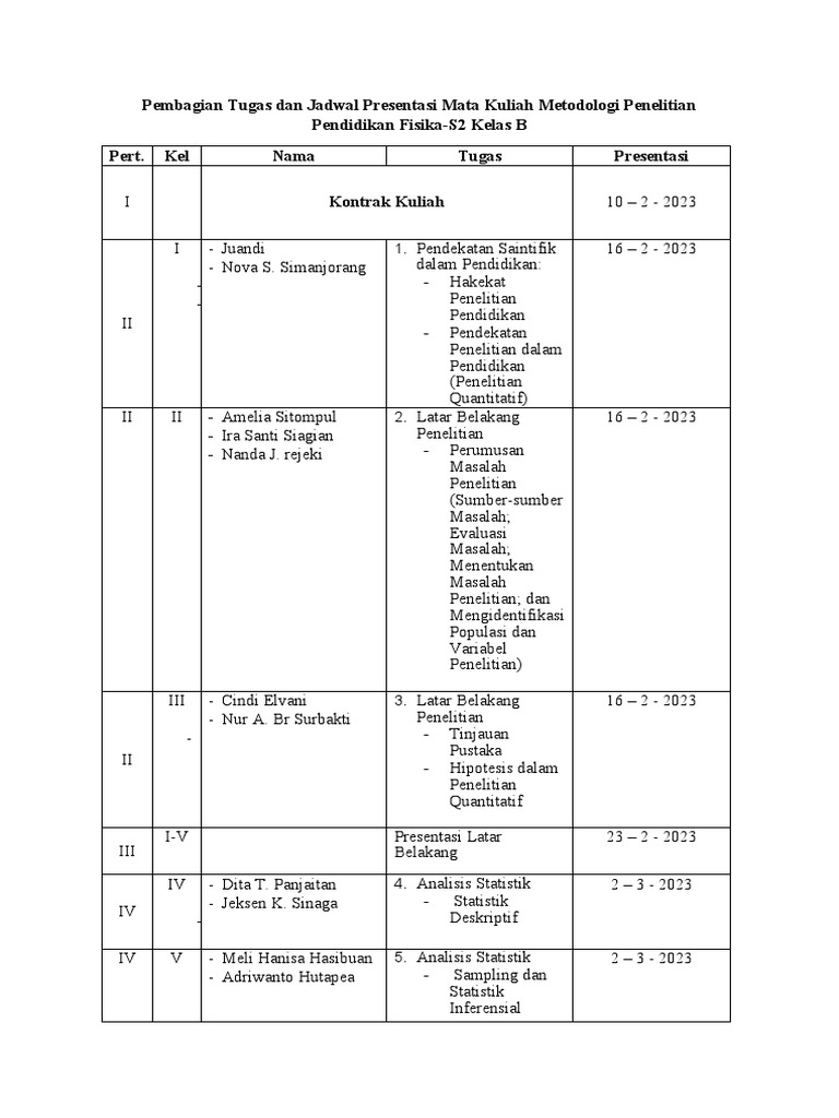 Pembagian Tugas Dan Jadwal Presentasi Mata Kuliah Metodologi Penelitian ...