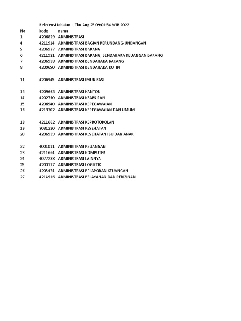 17 Kode Jabatan | PDF