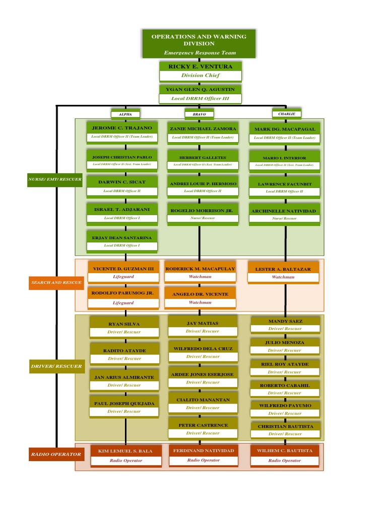 Operations and Warning | PDF