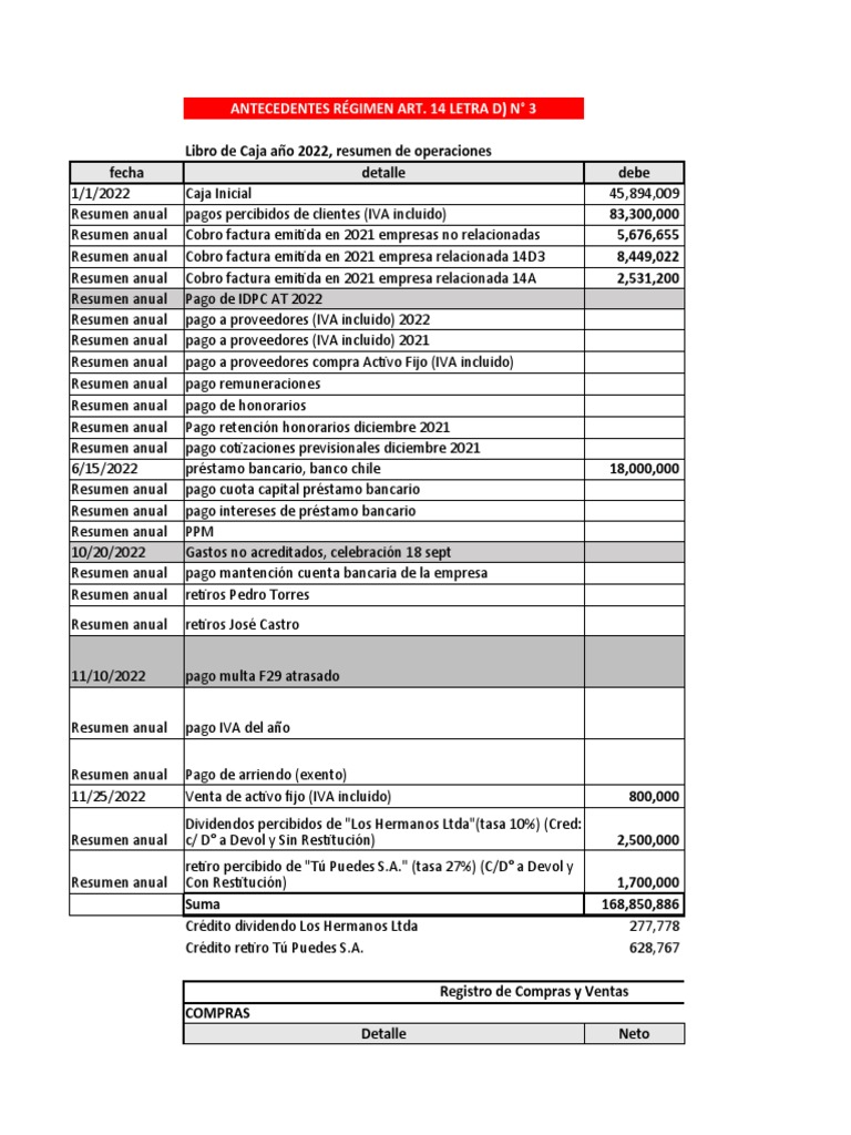Ejercicio Pro Pyme General | PDF