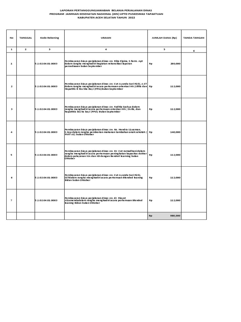 Register Sppd'2022 | PDF