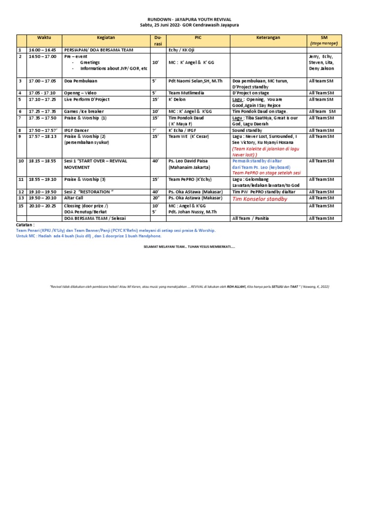 Rundown Jyr 2022 Final | PDF