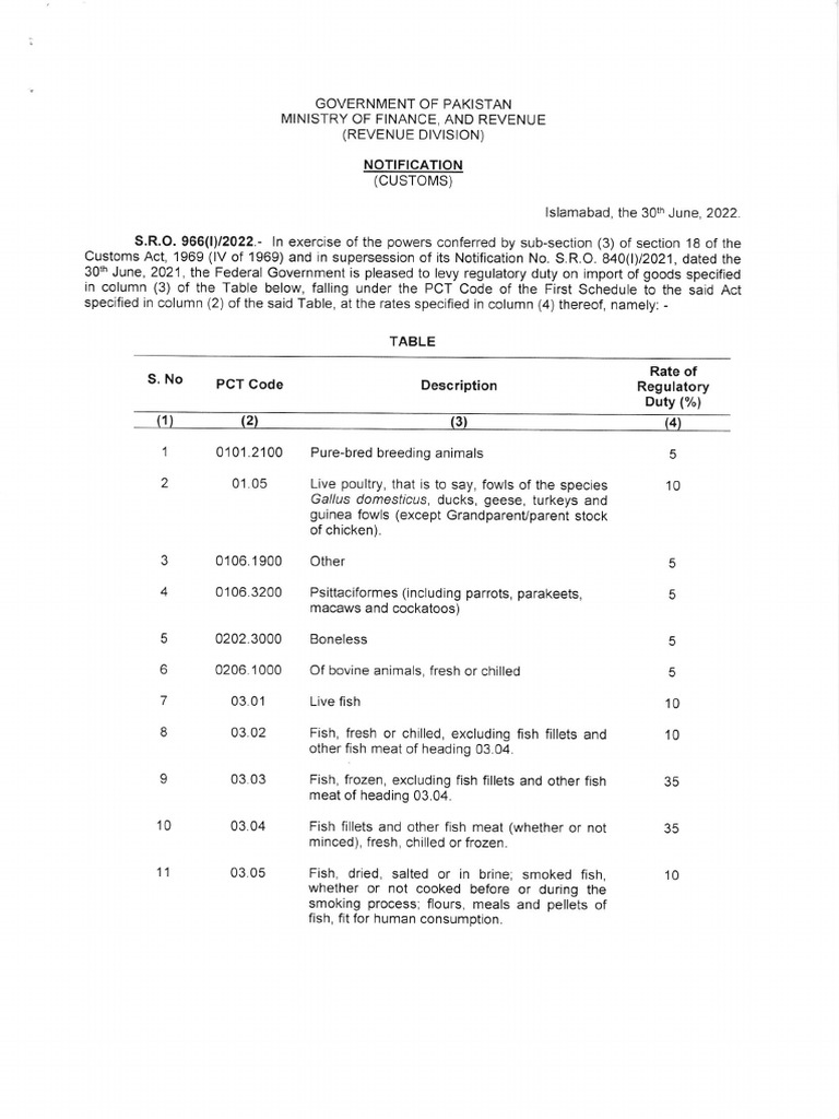 Sro 966 (I) 2022 | PDF | Fibers | Yarn