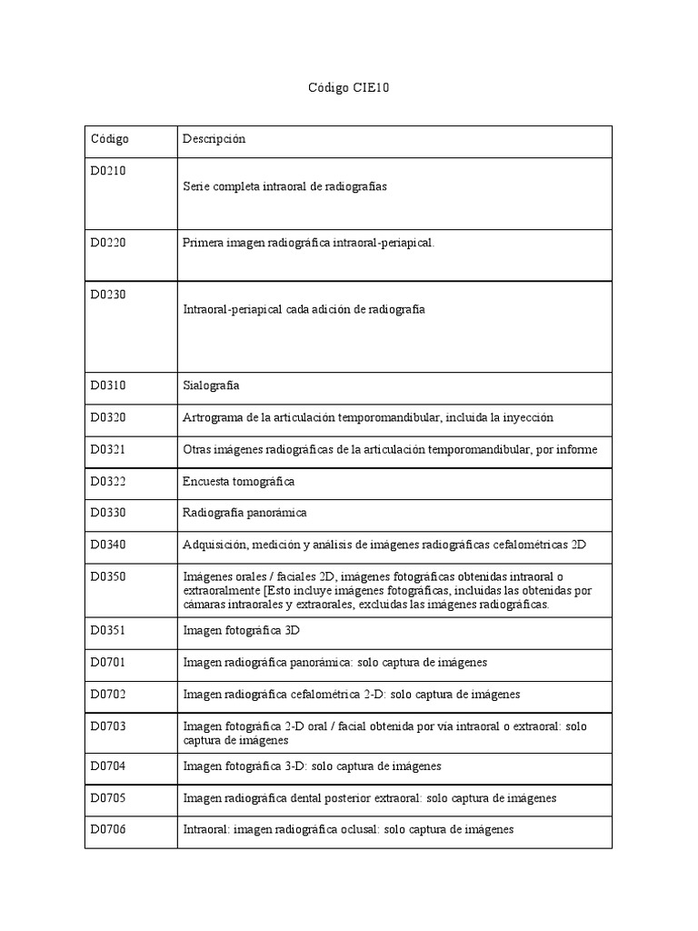 Código ADA | PDF | Dentadura postiza | Cirugía