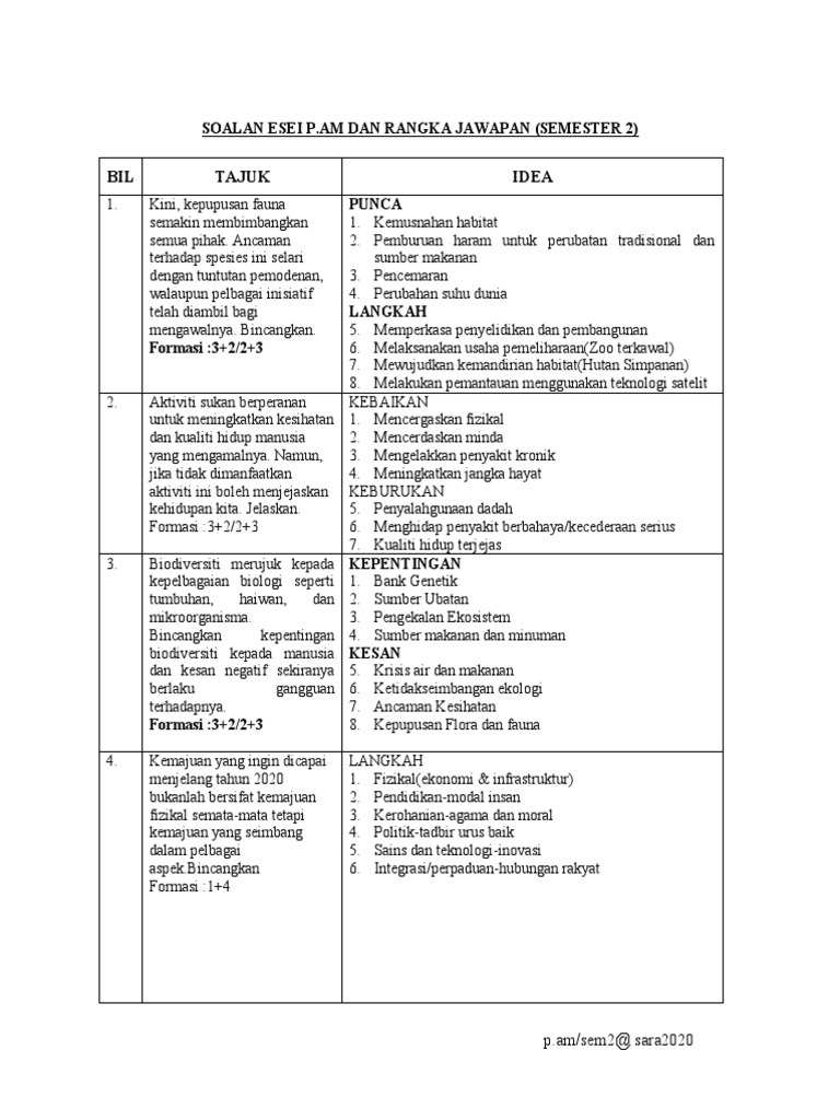 Esei Terpilih Sem 2 2020 | PDF