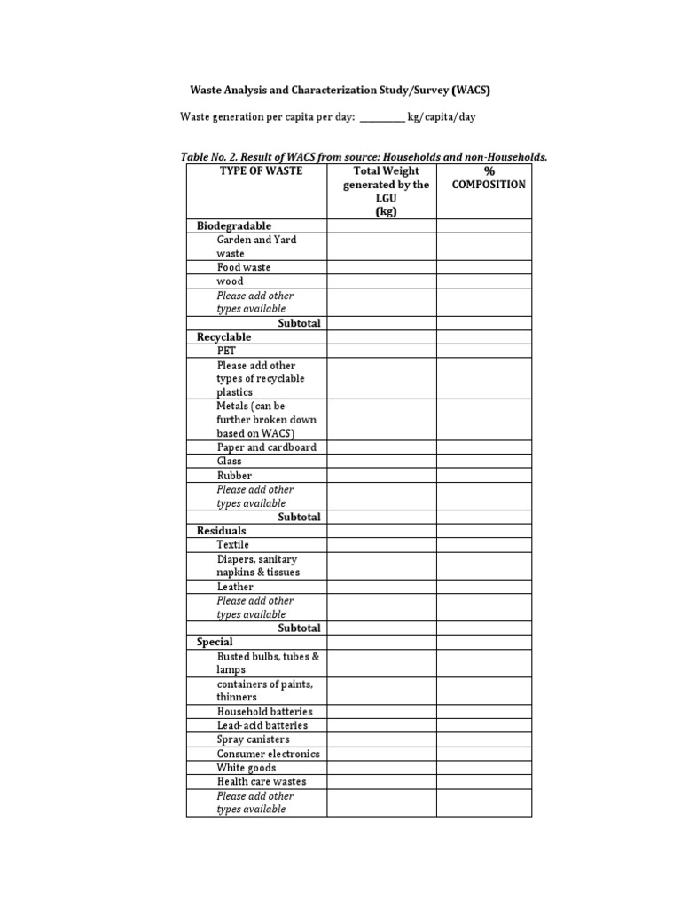 Waste Analysis and Characterization Study | PDF | Waste | Recycling