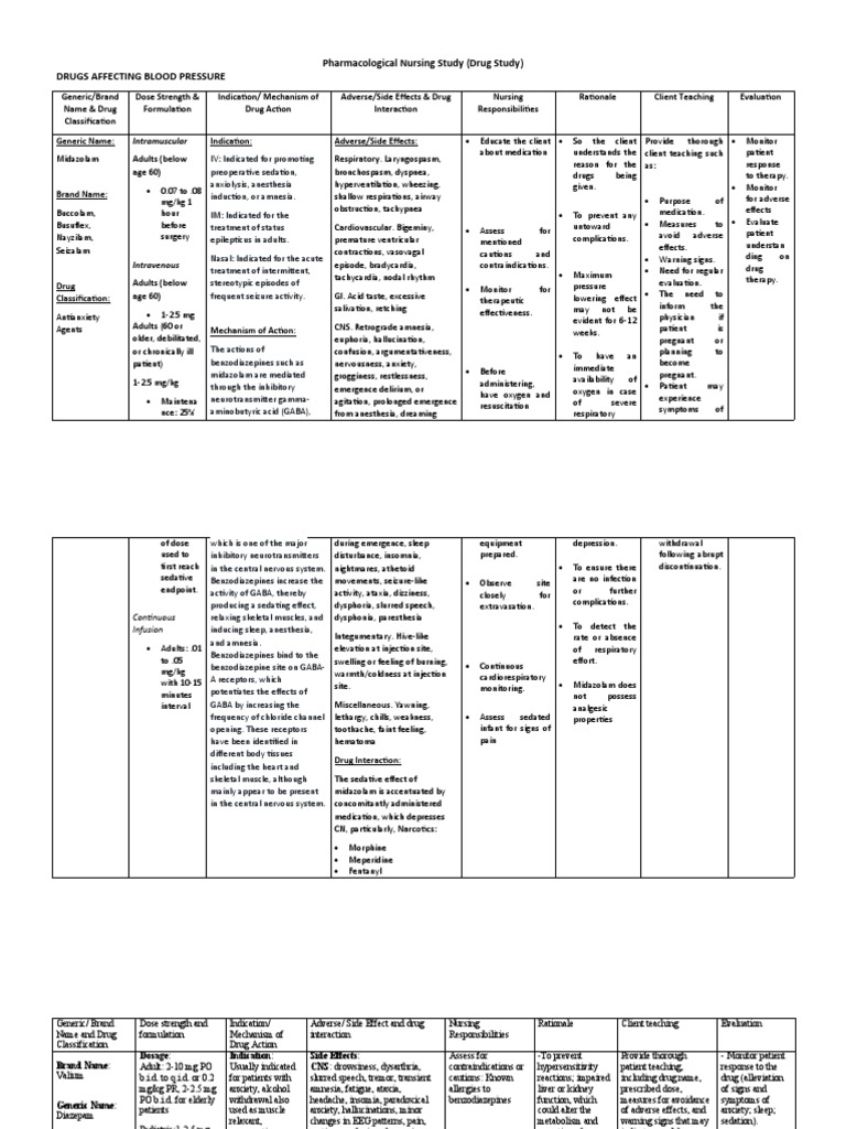 NCM 112 - Drug Study | Download Free PDF | Midazolam | Benzodiazepine