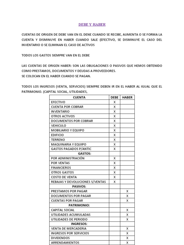 Debe y Haber | PDF
