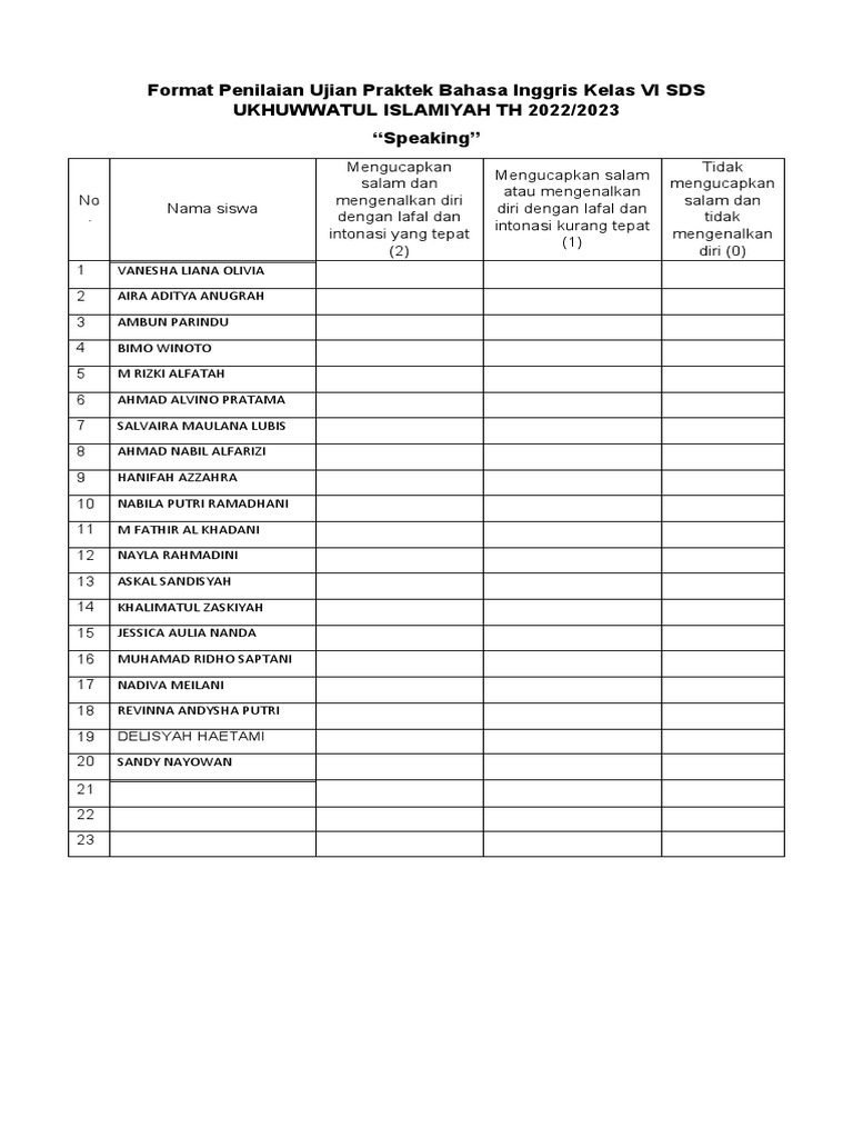 Format Penilaian Ujian Praktek Bahasa Inggris Kelas 6 | PDF