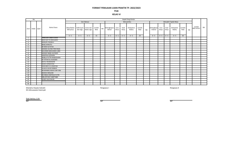 Dokumen - Tips Format Penilaian Ujian Praktek | PDF