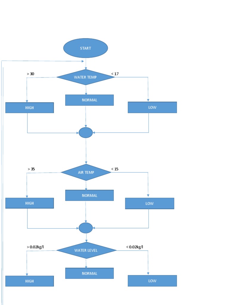 Flow Chart For Aquaponics | PDF