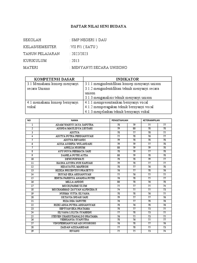 Daftar Nilai Seni Budaya | PDF